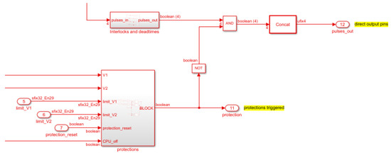 Prototyping Power Electronics Systems with Zynq-Based Boards Using ...
