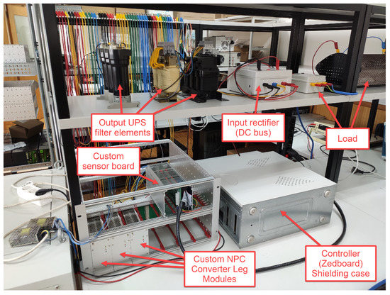Prototyping Power Electronics Systems with Zynq-Based Boards Using Matlab/Simulink—A Complete ...