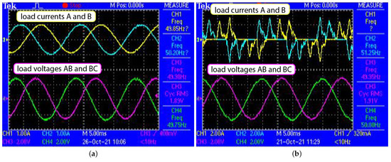 Prototyping Power Electronics Systems with Zynq-Based Boards Using Matlab/Simulink—A Complete ...