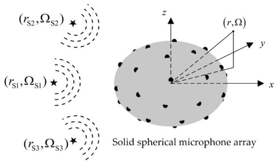 Performance Enhancement of Functional Delay and Sum Beamforming for ...