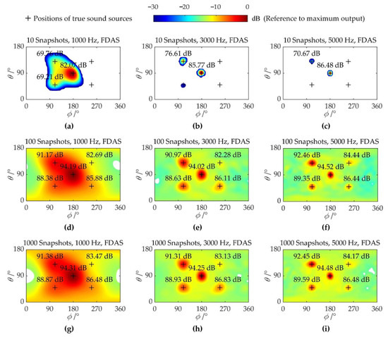 Performance Enhancement of Functional Delay and Sum Beamforming for Spherical Microphone Arrays