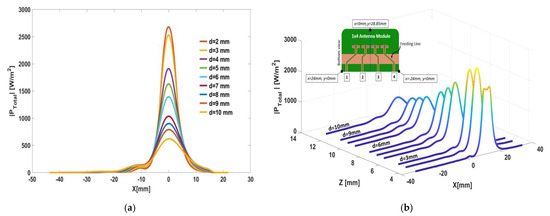 Electronics | An Open Access Journal from MDPI