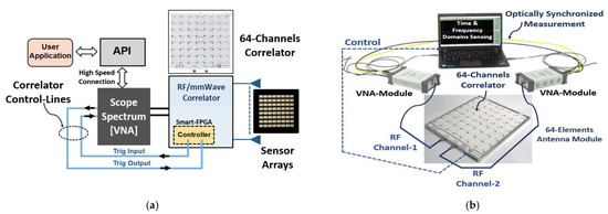 Electronics | An Open Access Journal from MDPI