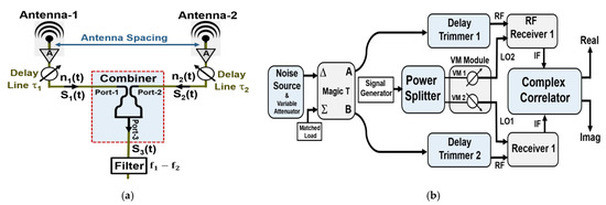 Electronics | An Open Access Journal from MDPI