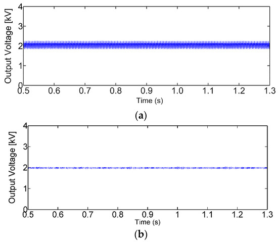 Electronics | An Open Access Journal from MDPI