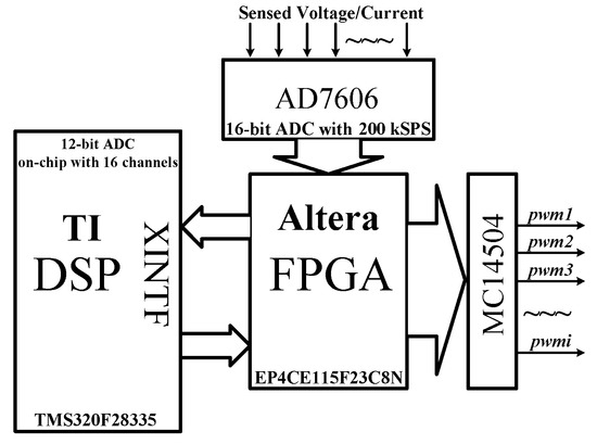 Electronics | An Open Access Journal from MDPI