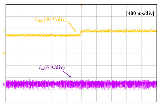 Electronics | An Open Access Journal from MDPI