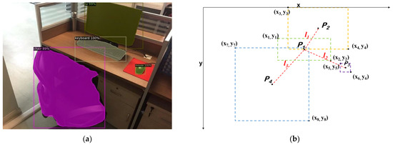 Electronics | An Open Access Journal from MDPI