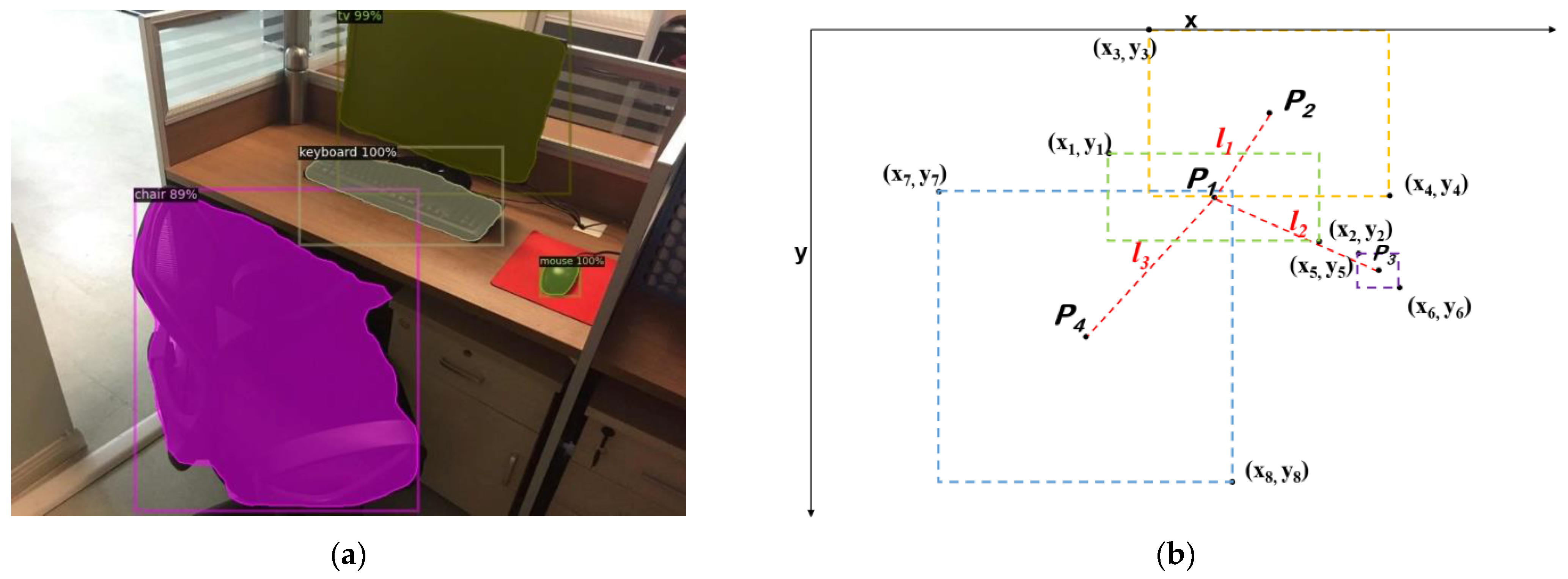 Electronics | Free Full-Text | An Efficient Object Navigation Strategy ...