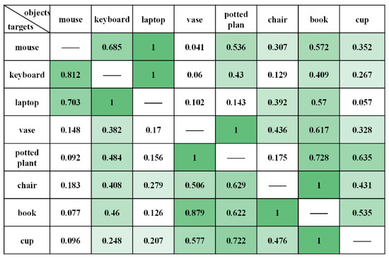 Electronics | An Open Access Journal from MDPI