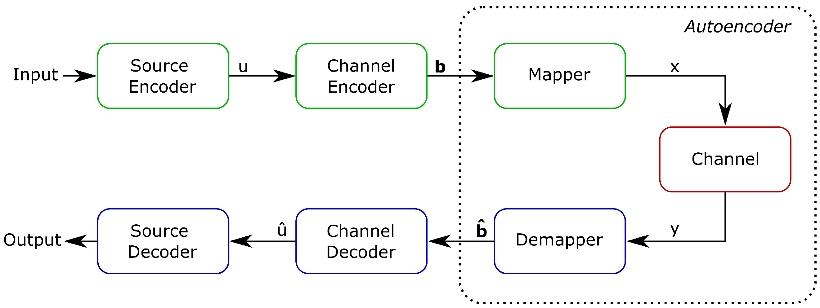Electronics | Free Full-Text | Efficient FPGA Implementation of an ANN-Based Demapper Using ...