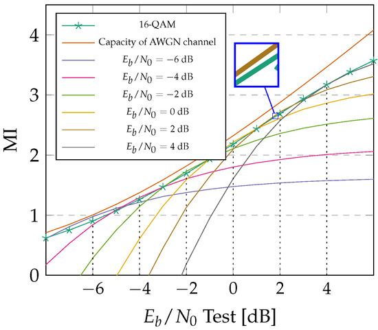 Electronics | An Open Access Journal from MDPI