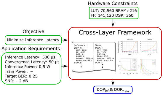 Electronics | An Open Access Journal from MDPI