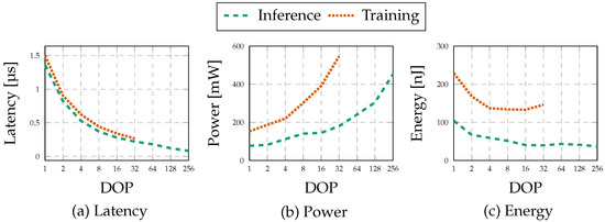 Electronics | An Open Access Journal from MDPI