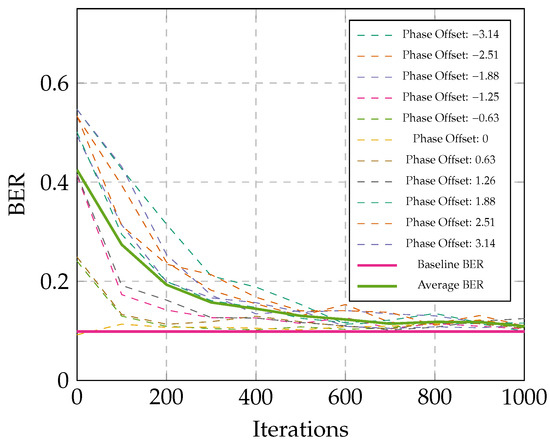 Electronics | An Open Access Journal from MDPI