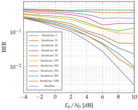 Electronics | An Open Access Journal from MDPI
