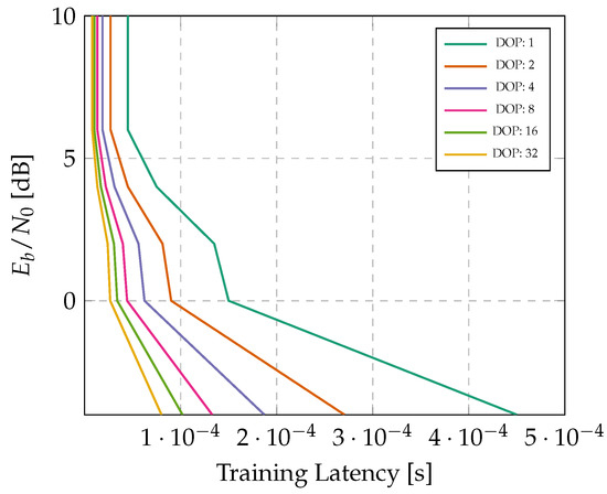 Electronics | An Open Access Journal from MDPI