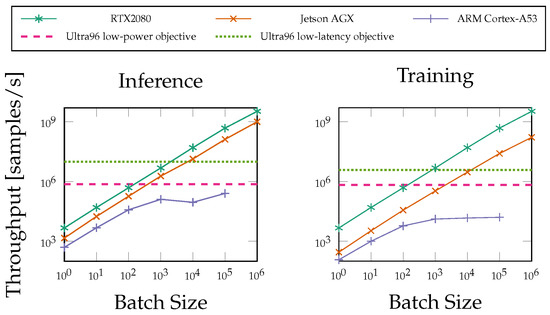 Efficient FPGA Implementation of an ANN-Based Demapper Using Cross-Layer Analysis