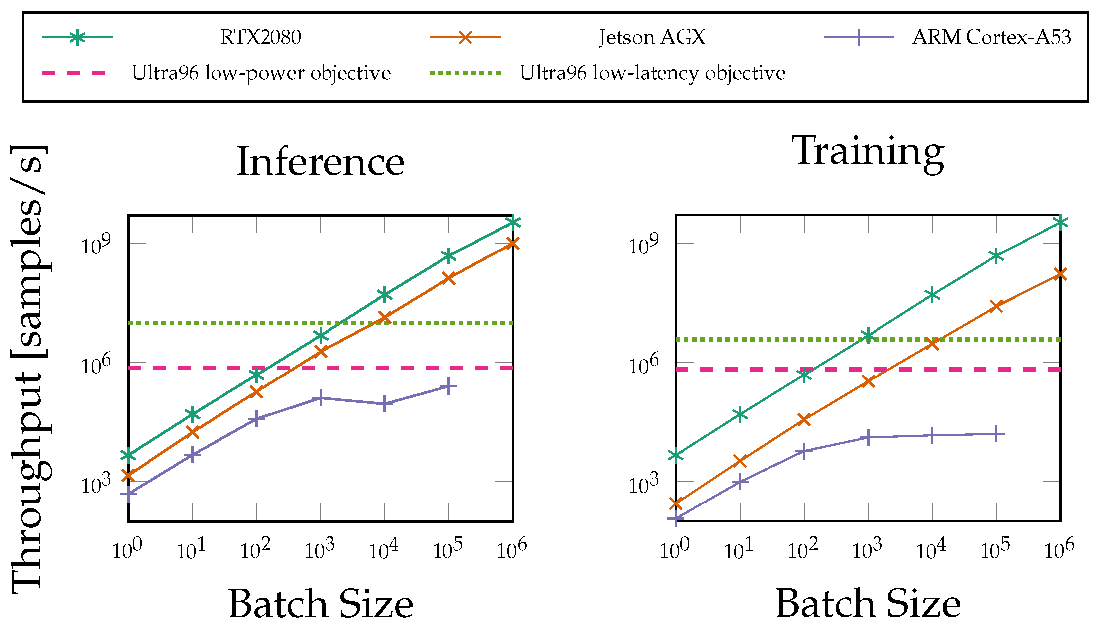Electronics | Free Full-Text | Efficient FPGA Implementation of an ANN-Based Demapper Using ...
