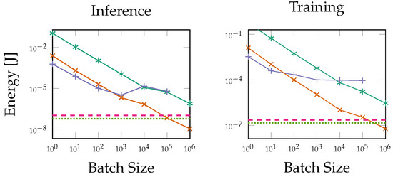 Efficient FPGA Implementation of an ANN-Based Demapper Using Cross-Layer Analysis