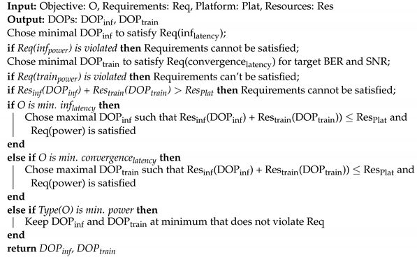 Electronics | Free Full-Text | Efficient FPGA Implementation of an ANN-Based Demapper Using ...