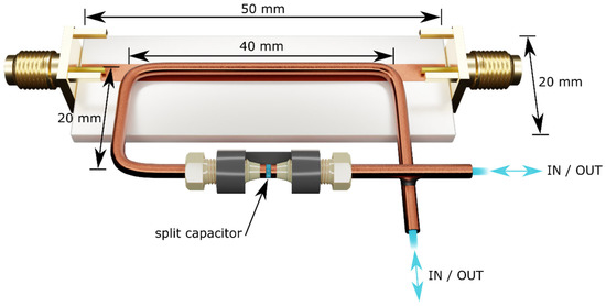 Fast Readout of Split-Ring Resonators Made Simple and Low-Cost for ...