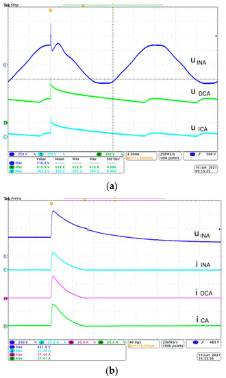 Electronics | An Open Access Journal from MDPI