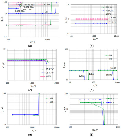 Electronics | An Open Access Journal from MDPI