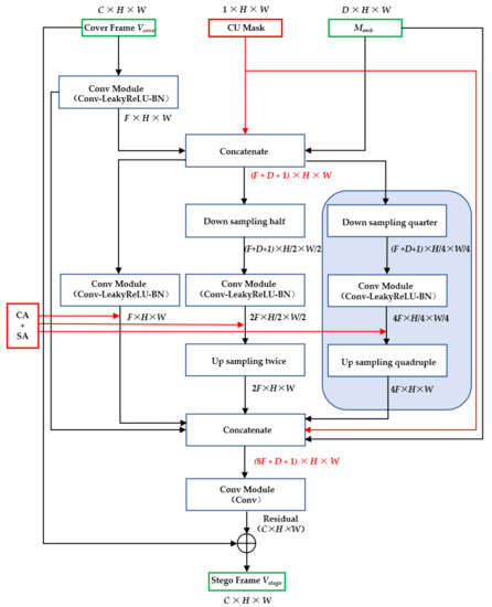 Electronics | An Open Access Journal from MDPI