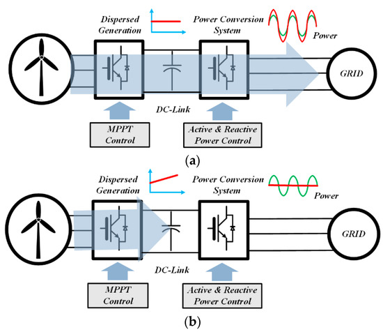 Methods to Improve Dynamic System Response of Power Compensators Using ...