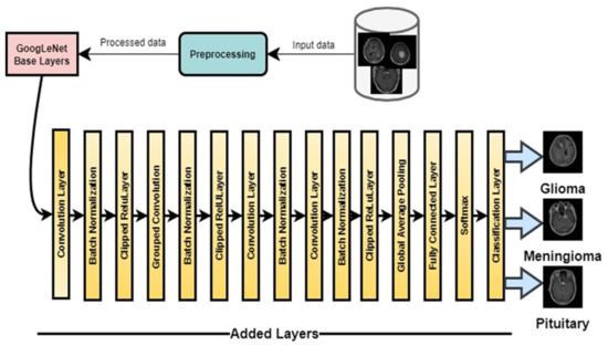 Electronics | Free Full-Text | A Hybrid Deep Learning-Based Approach ...