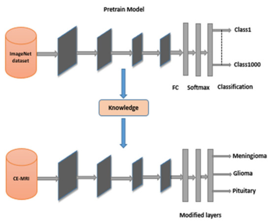 Electronics | Free Full-Text | A Hybrid Deep Learning-Based Approach ...