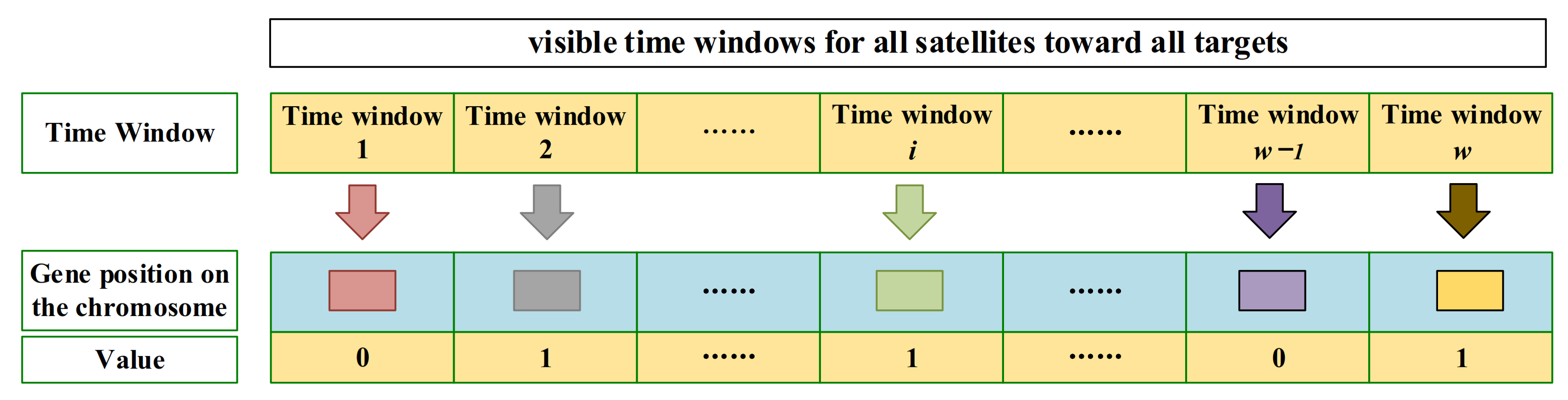 A Real-Coding Population-Based Incremental Learning Evolutionary Algorithm for Multi-Satellite ...