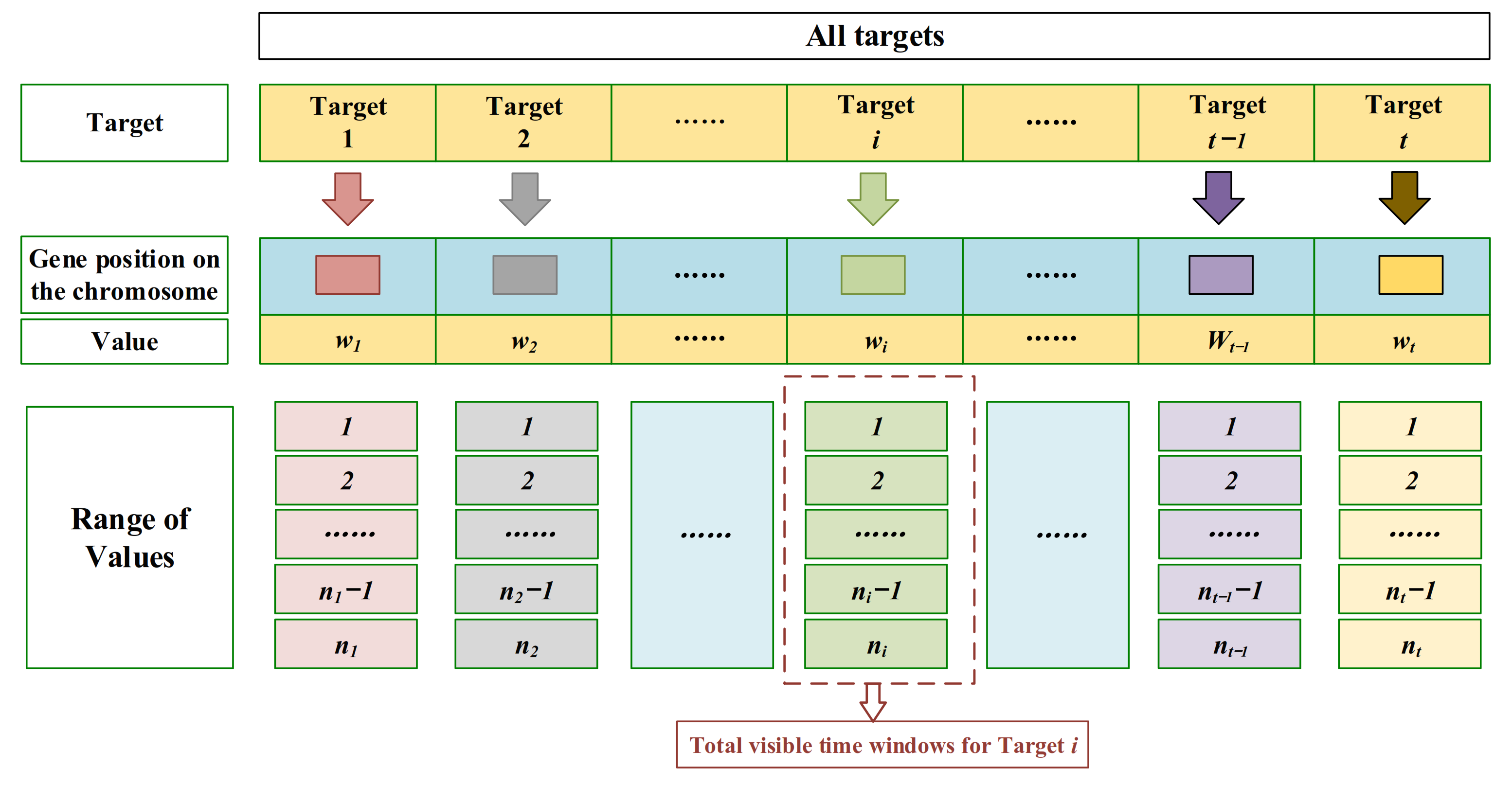 A Real-Coding Population-Based Incremental Learning Evolutionary Algorithm for Multi-Satellite ...