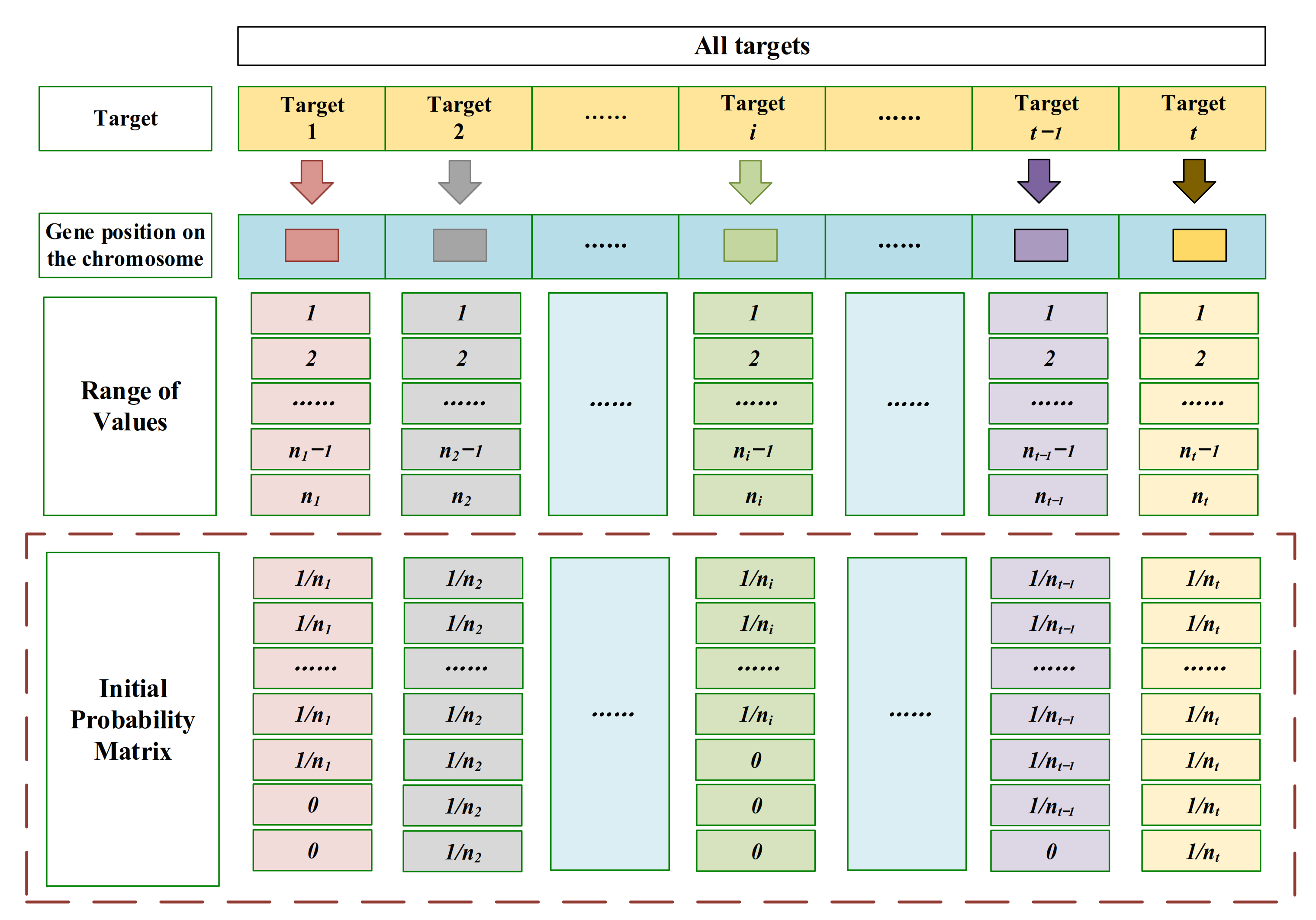 A Real-Coding Population-Based Incremental Learning Evolutionary Algorithm for Multi-Satellite ...