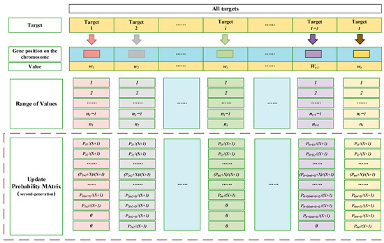 A Real-Coding Population-Based Incremental Learning Evolutionary Algorithm for Multi-Satellite ...