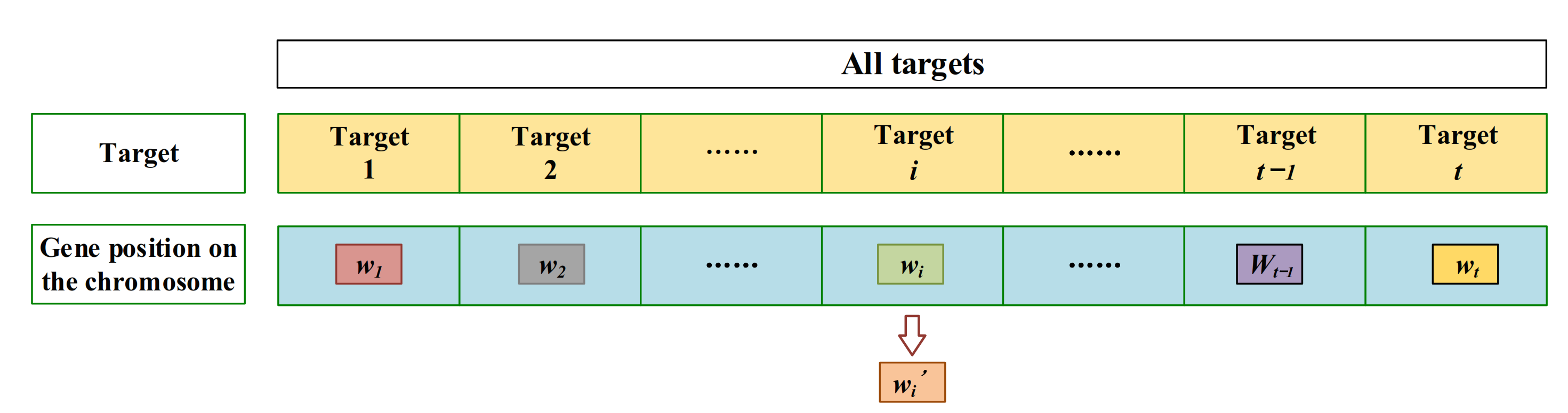 A Real-Coding Population-Based Incremental Learning Evolutionary Algorithm for Multi-Satellite ...
