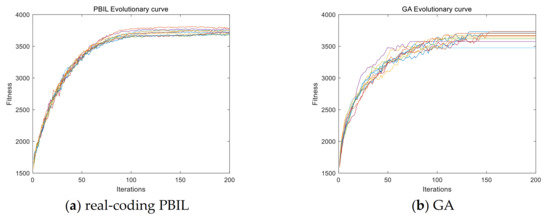 A Real-Coding Population-Based Incremental Learning Evolutionary Algorithm for Multi-Satellite ...