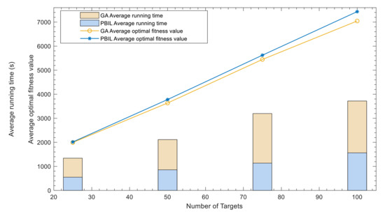 A Real-Coding Population-Based Incremental Learning Evolutionary Algorithm for Multi-Satellite ...