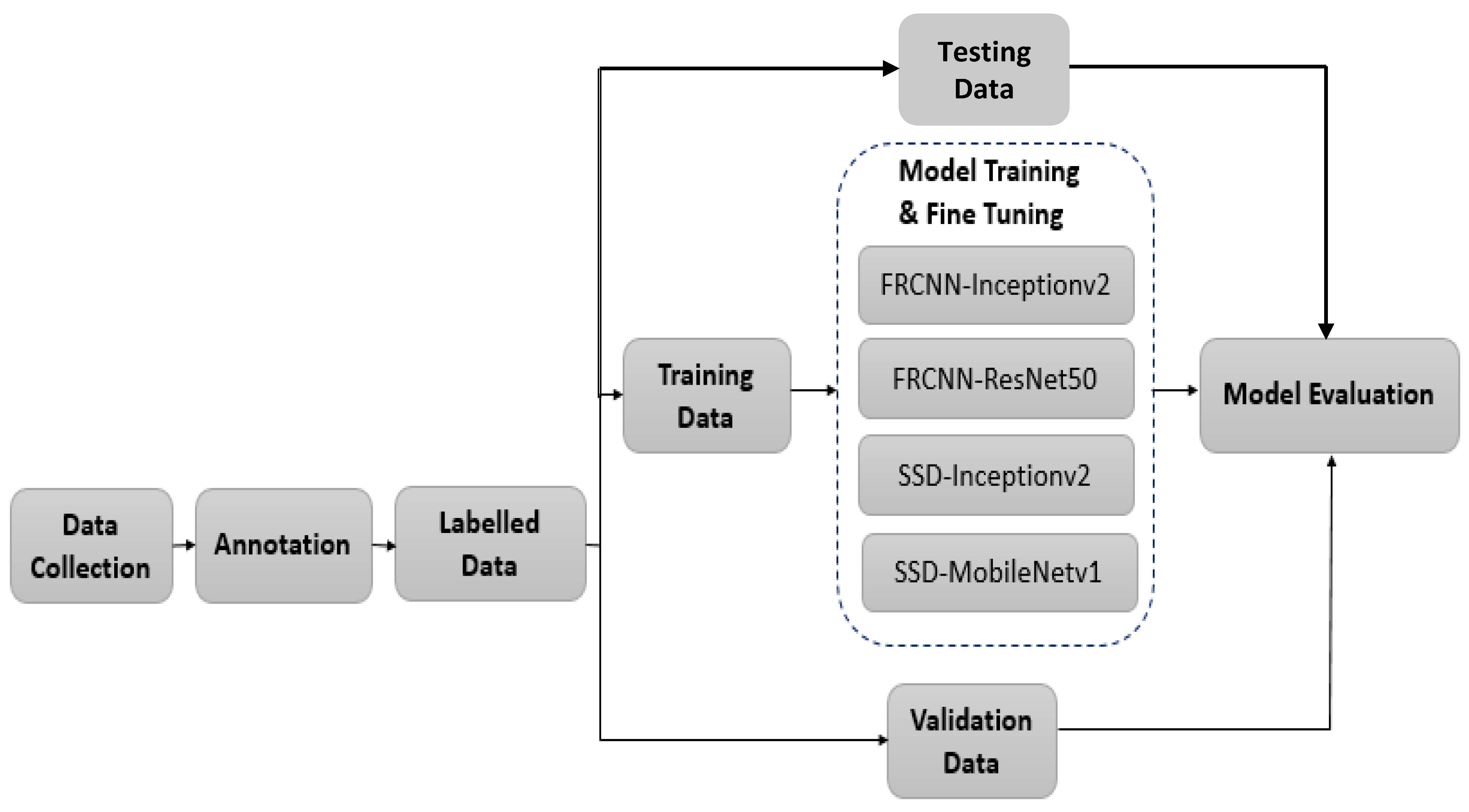 Human Detection in Aerial Thermal Images Using Faster R-CNN and SSD ...