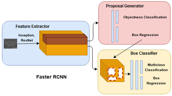 Electronics | Free Full-Text | Human Detection in Aerial Thermal Images ...