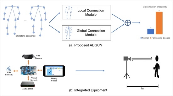 Electronics | Free Full-Text | Integrated Equipment for Parkinson’s ...