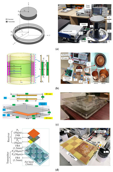Research and Application of Capacitive Power Transfer System: A Review