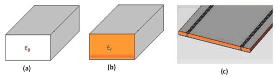 A Review on SIW and Its Applications to Microwave Components