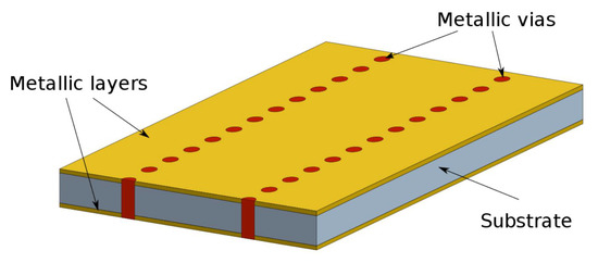 A Review on SIW and Its Applications to Microwave Components