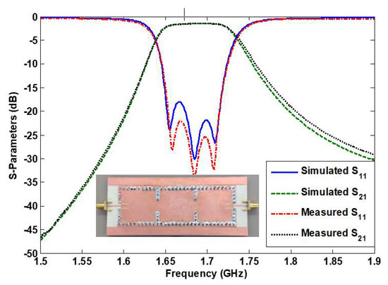 A Review on SIW and Its Applications to Microwave Components