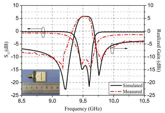 A Review on SIW and Its Applications to Microwave Components