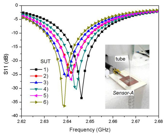 A Review on SIW and Its Applications to Microwave Components