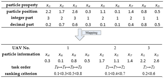 Electronics | Free Full-Text | The Application of Improved Harmony ...