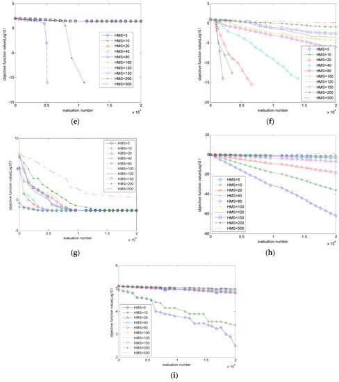 Electronics | Free Full-Text | The Application of Improved Harmony Search Algorithm to Multi-UAV ...